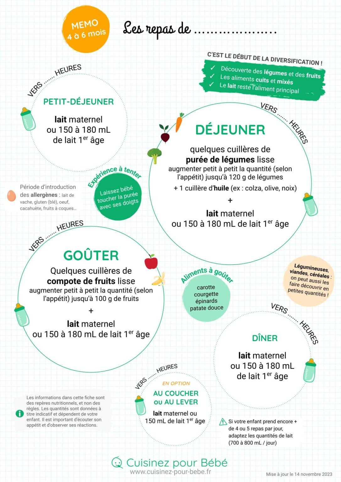 Fiches mémo - Cuisinez pour bébé