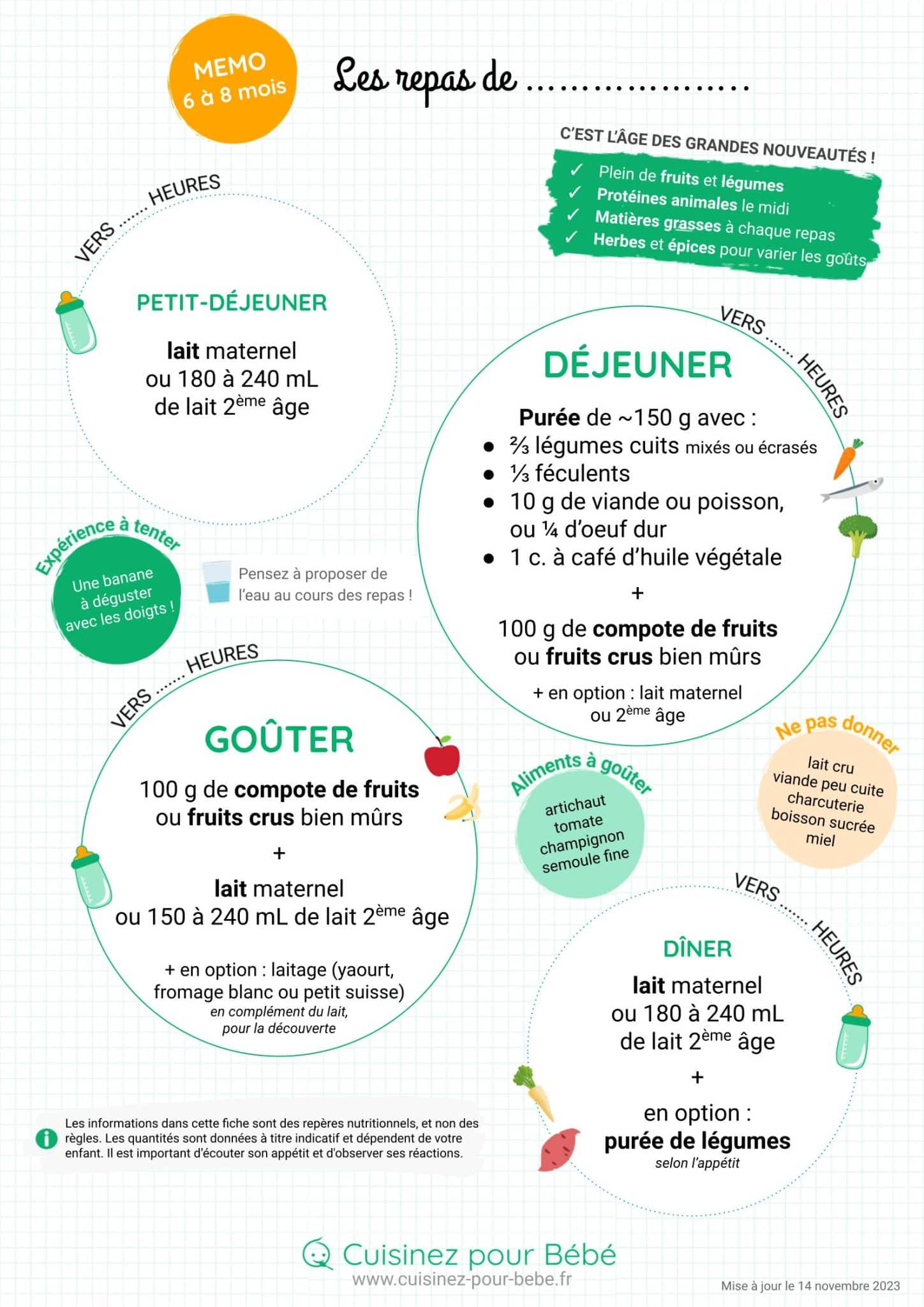 Fiches mémo - Cuisinez pour bébé