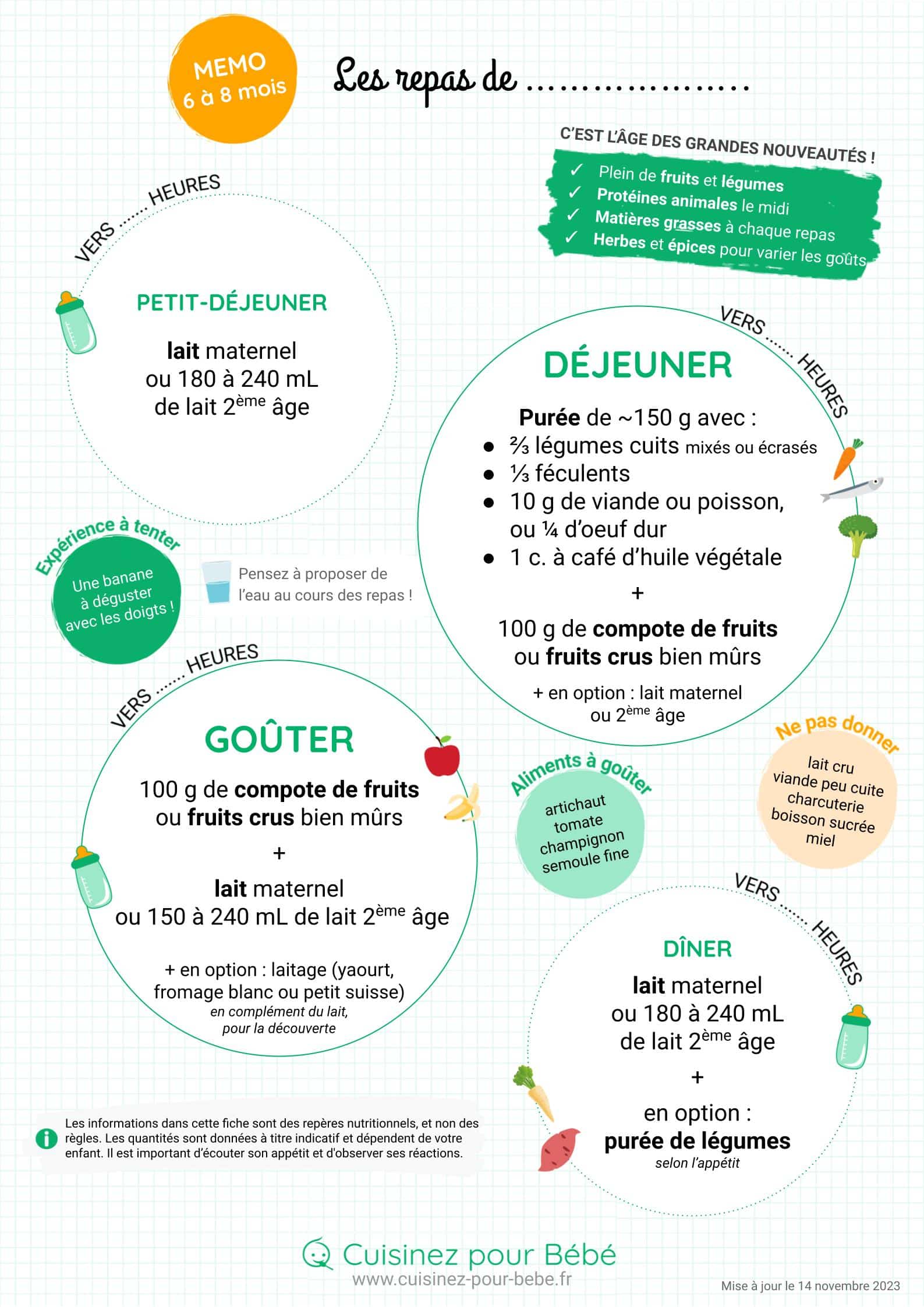 Repas types pour bébé - Cuisinez pour bébé