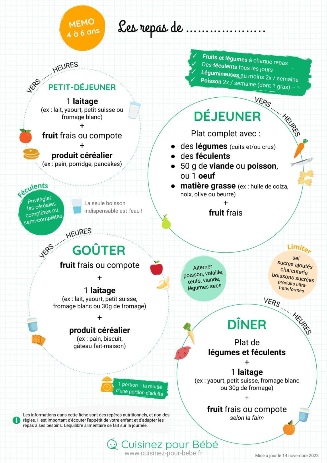 Repas type enfant (4 à 6 ans) - Cuisinez pour bébé