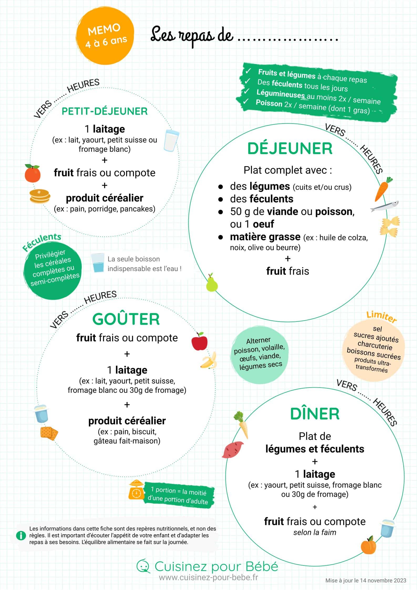 Repas type enfant (4 à 6 ans) - Cuisinez pour bébé