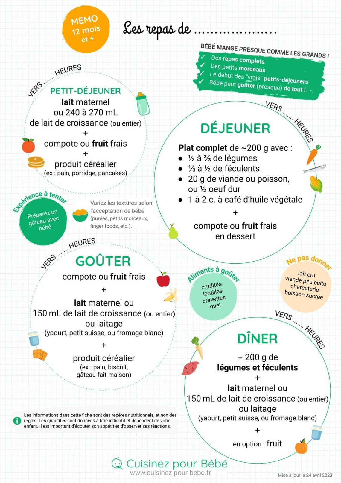 Repas types pour bébé - Cuisinez pour bébé