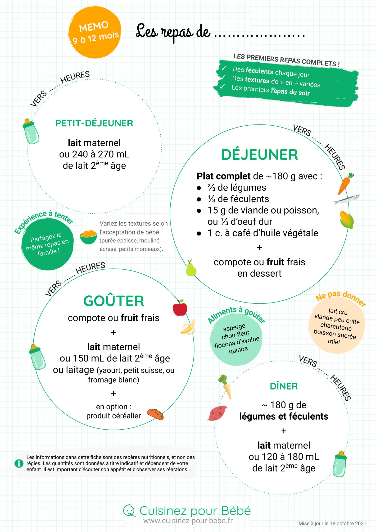 Repas type bébé (9 à 12 mois) - Cuisinez pour bébé