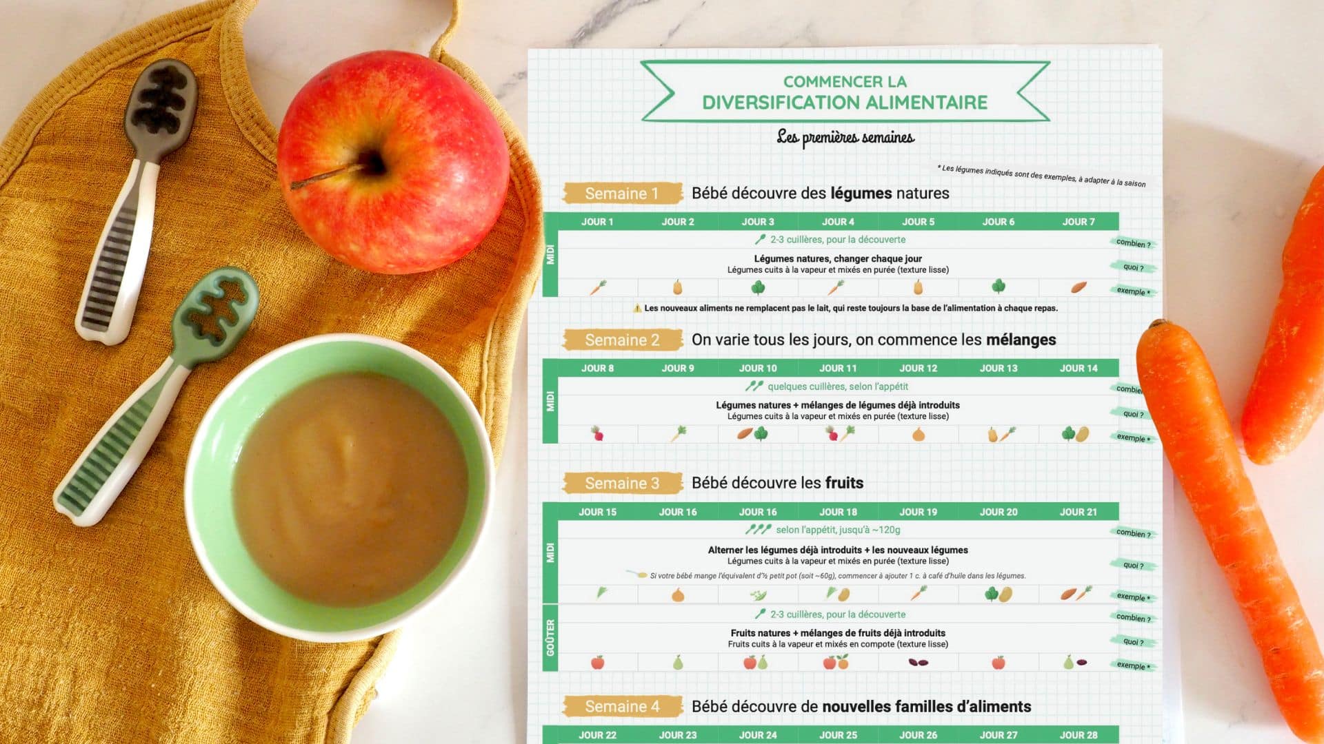 Cuisinez pour bébé - Fiches mémo