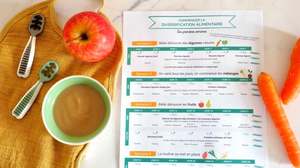 Repas types pour bébé - Cuisinez pour bébé