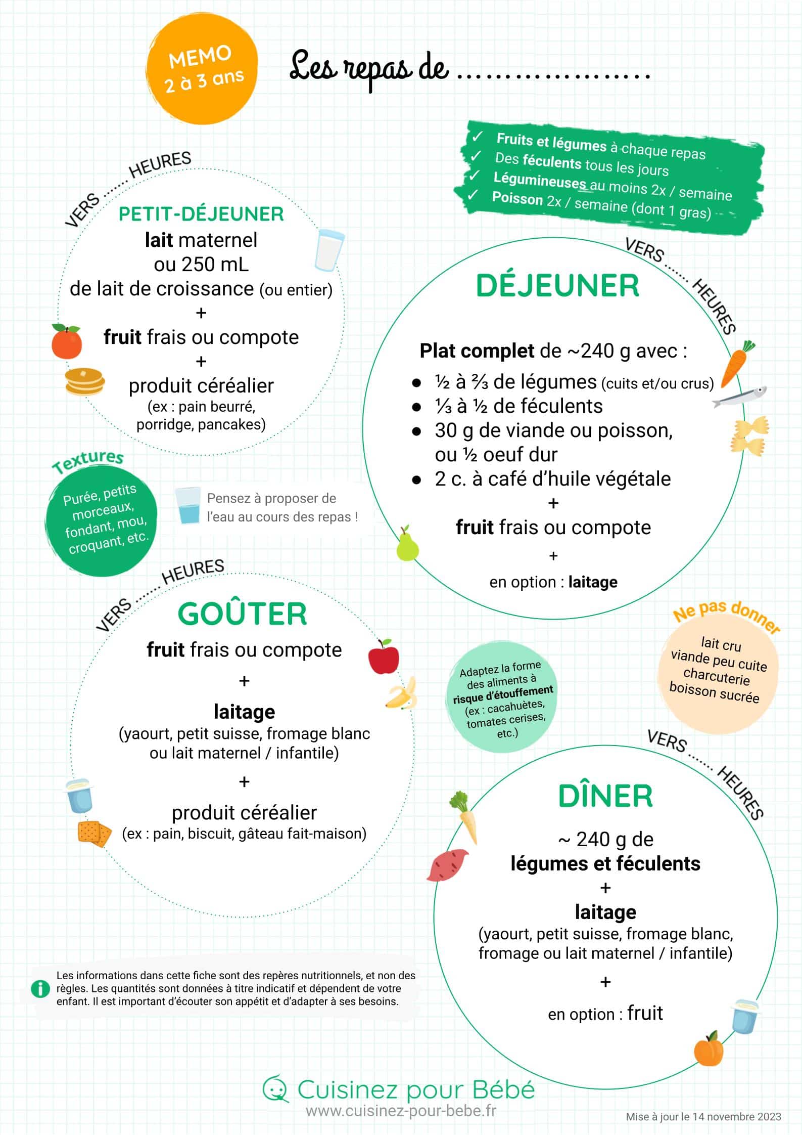 Repas type enfant (2 à 3 ans) - Cuisinez pour bébé